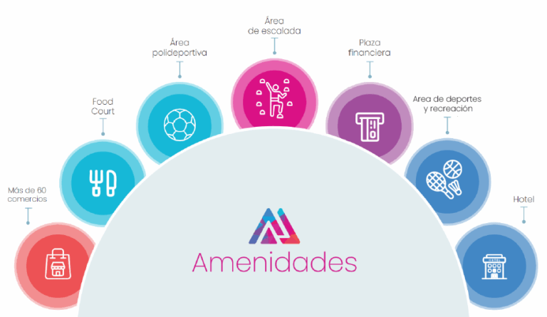 Alturas Mall Huehuetenango - Alturas Mall